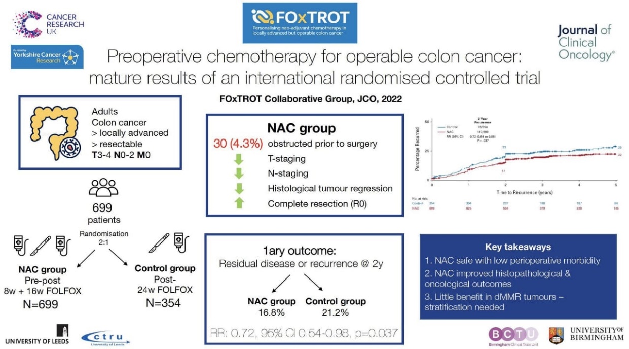 Cancer Research UK Funded Trial Finds that Chemotherapy Before Surgery ...